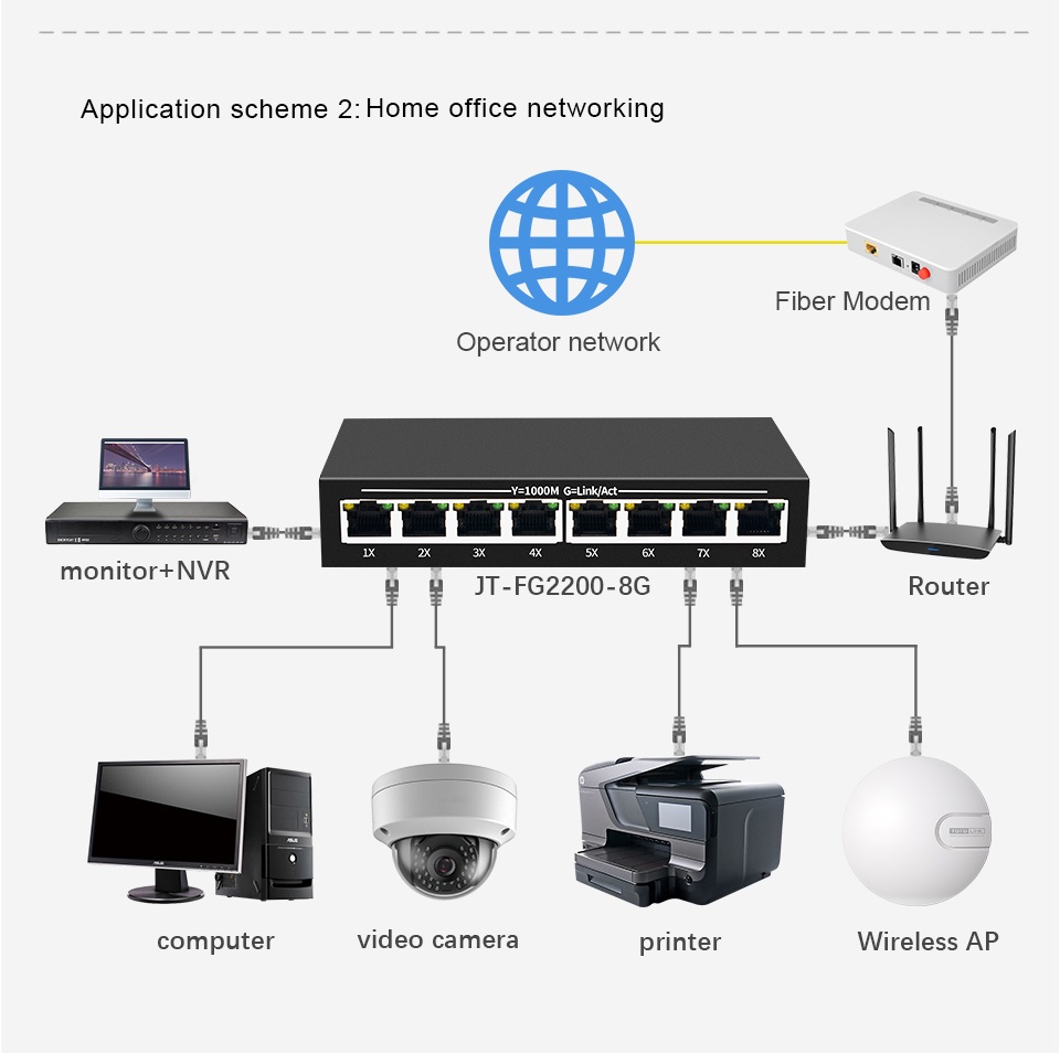 8 Port Gigabit Switch Desktop RJ45 Ethernet Switch 10/100/1000mbps Lan ...