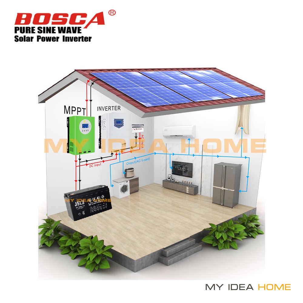 BOSCA Pure Sine Wave 1.2KW/2.4KW/3KW/4KW/5KW/6KW/8KW Solar Power ...