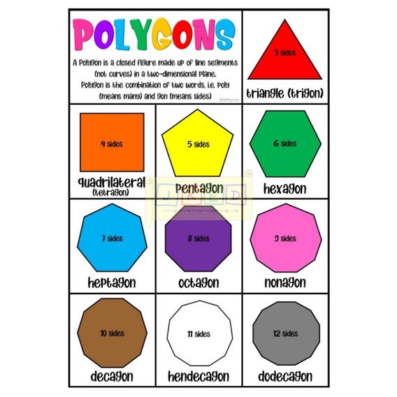 Shapes Mga Hugis Chart Laminated A4 size Polygons Quadrilaterals ... Shapes Mga Hugis Chart Laminated A4 size Polygons Quadrilaterals ...