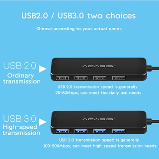 ACASIS USB 2.0/ 3.0 Hub 4 Ports Splitter Switch With Micro Charging ...