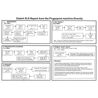 David Link Biometric Fingerprint Time and Attendance System Model: W ...