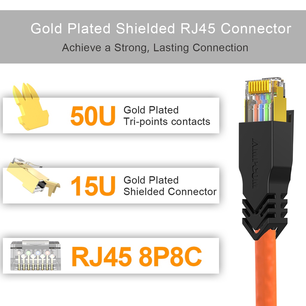 AMPCOM CAT7 CAT6A Ethernet Patch Cable S/FTP 23AWG 10Gbps Screened ...