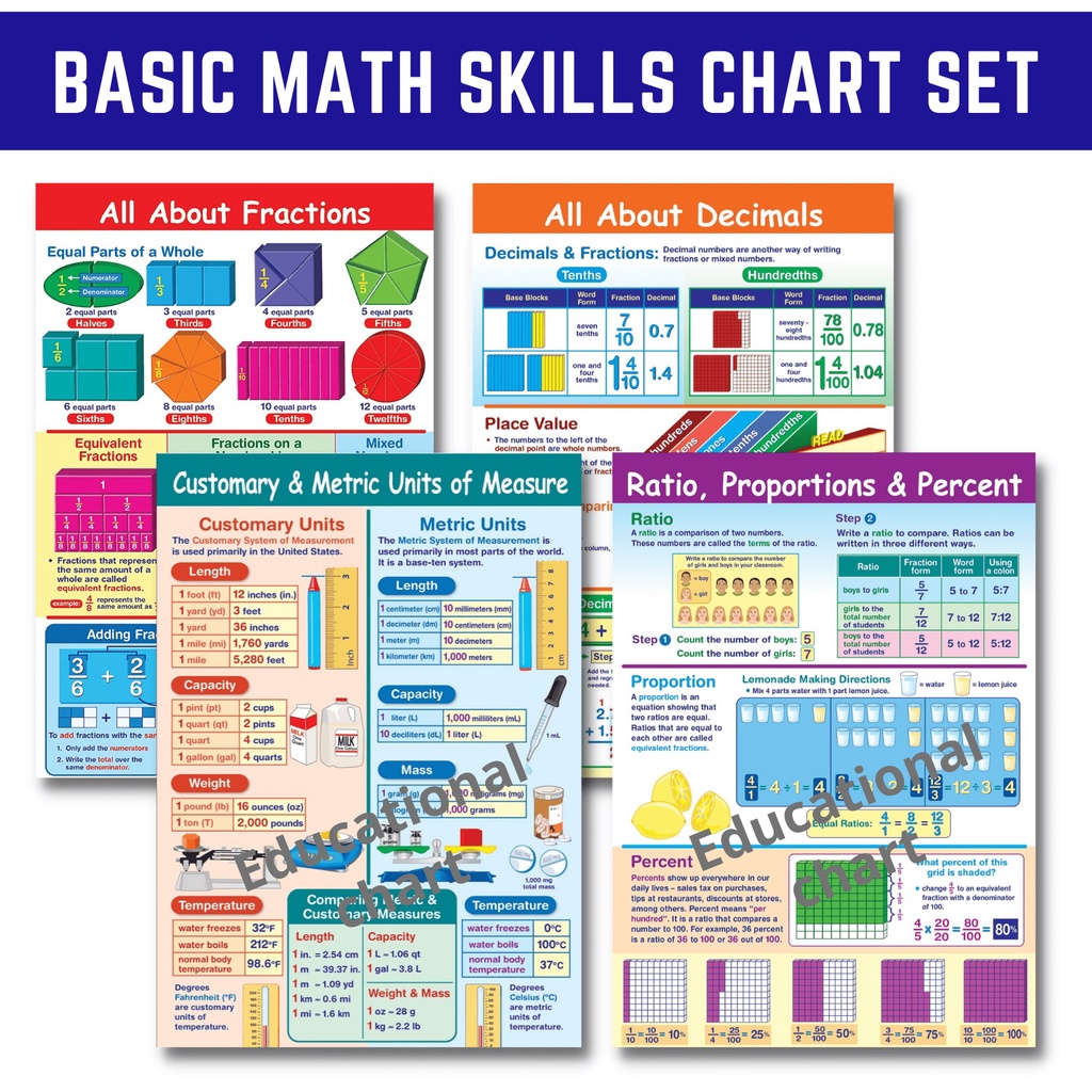 MATH CHARTS MATHEMATICAL FRACTIONS DECIMALS RATIO PROPORTIONS PERCENT ...