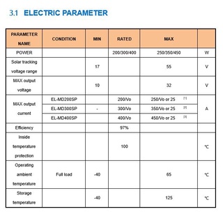 ELEJOY 200W 400W MPPT SOLAR CHARGE CONTROLLER SCC Step-down Real-time ...
