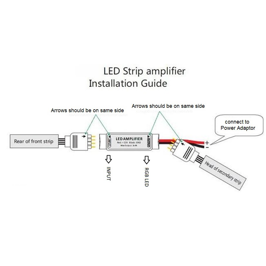RGB mini amplifier for a long run of led strip light smd5050 RGB ...