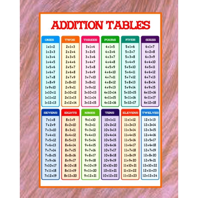 Laminated Educational Chart / Posters A4 size/ Alphabet, Shapes Numbers ...