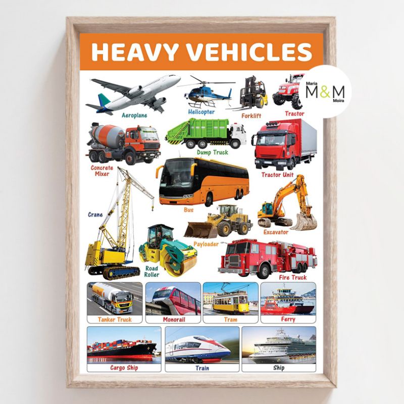 TRANSPORTATION / VEHICLES Chart | A4 Size | Laminated Educational Wall ...
