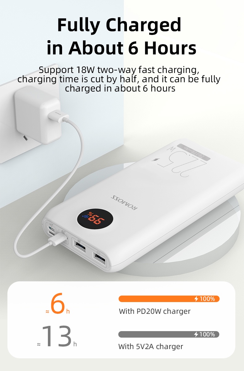 Romoss SW20PF 20000mAh Power Bank 22.5W Super Fast Charge 20WPD Two-way ...