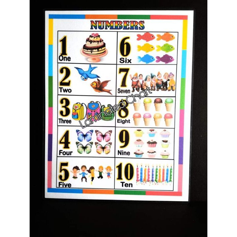LAMINATED MATH CHART FOR ONLY 49 PESOS EACH | Shopee Philippines