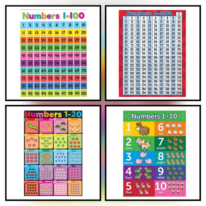 Numbers 1-10, 1-20, 1-100, 1-200 Laminated Educational Charts for Kids ...