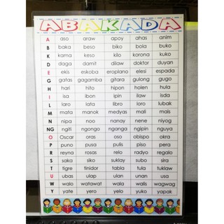 Learning Materials and Educational Charts For Kids - Laminated ...