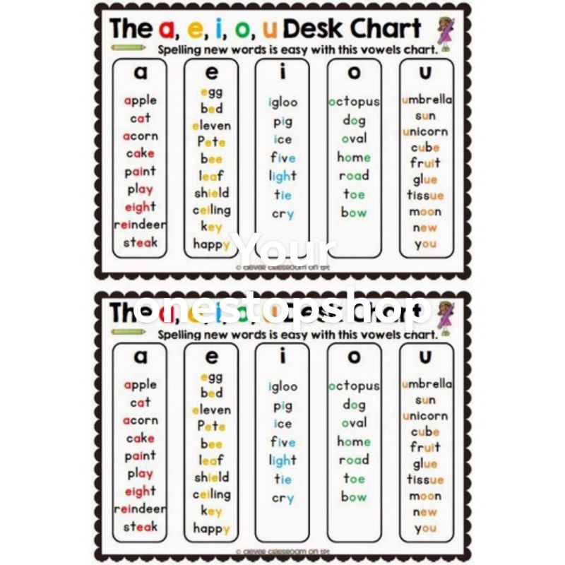 LAMINATED A E I O U DESK CHART 1PC | Shopee Philippines