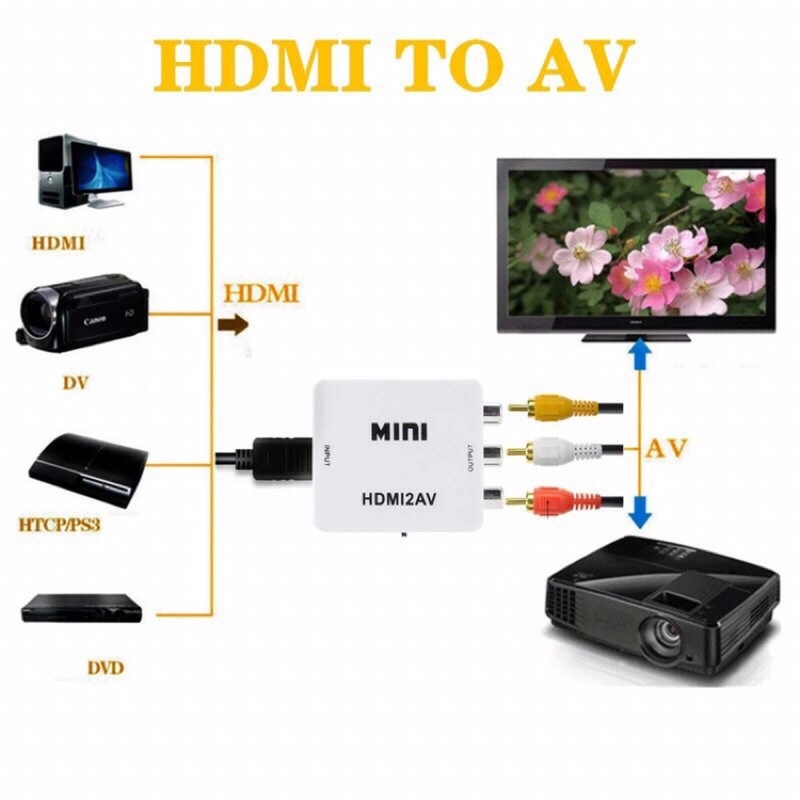 Mini HDMI to AV Converter Box - HDMI to AV Converter - HDMI to AV ...