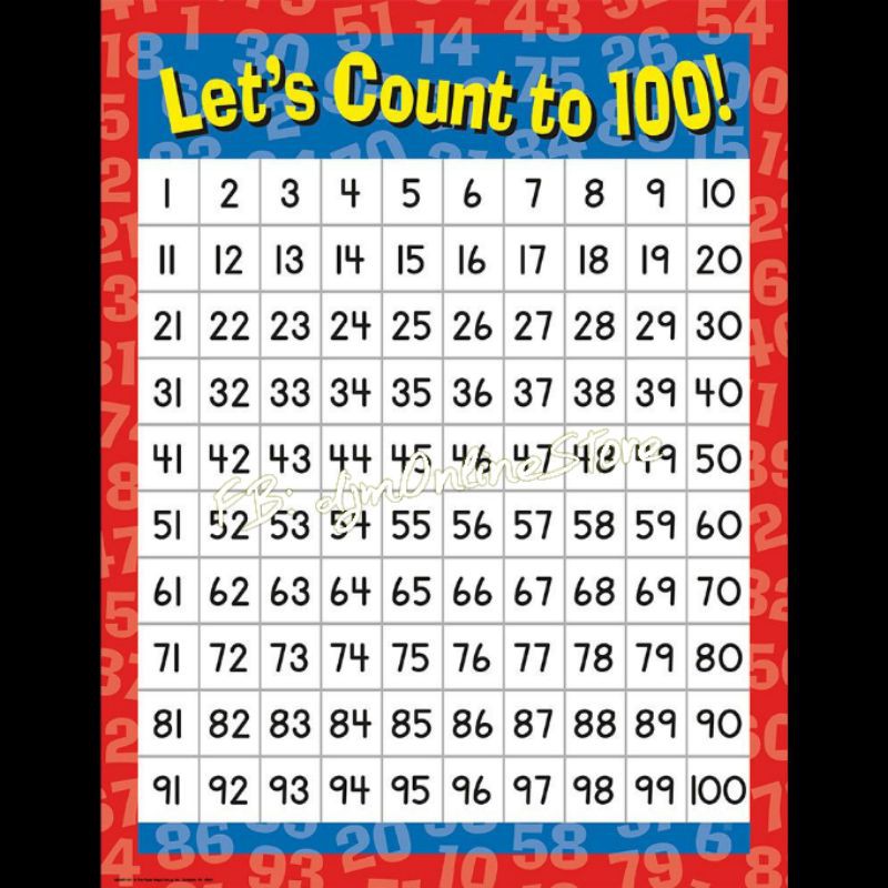 number kids educational learning chart poster laminated | wall chart ...