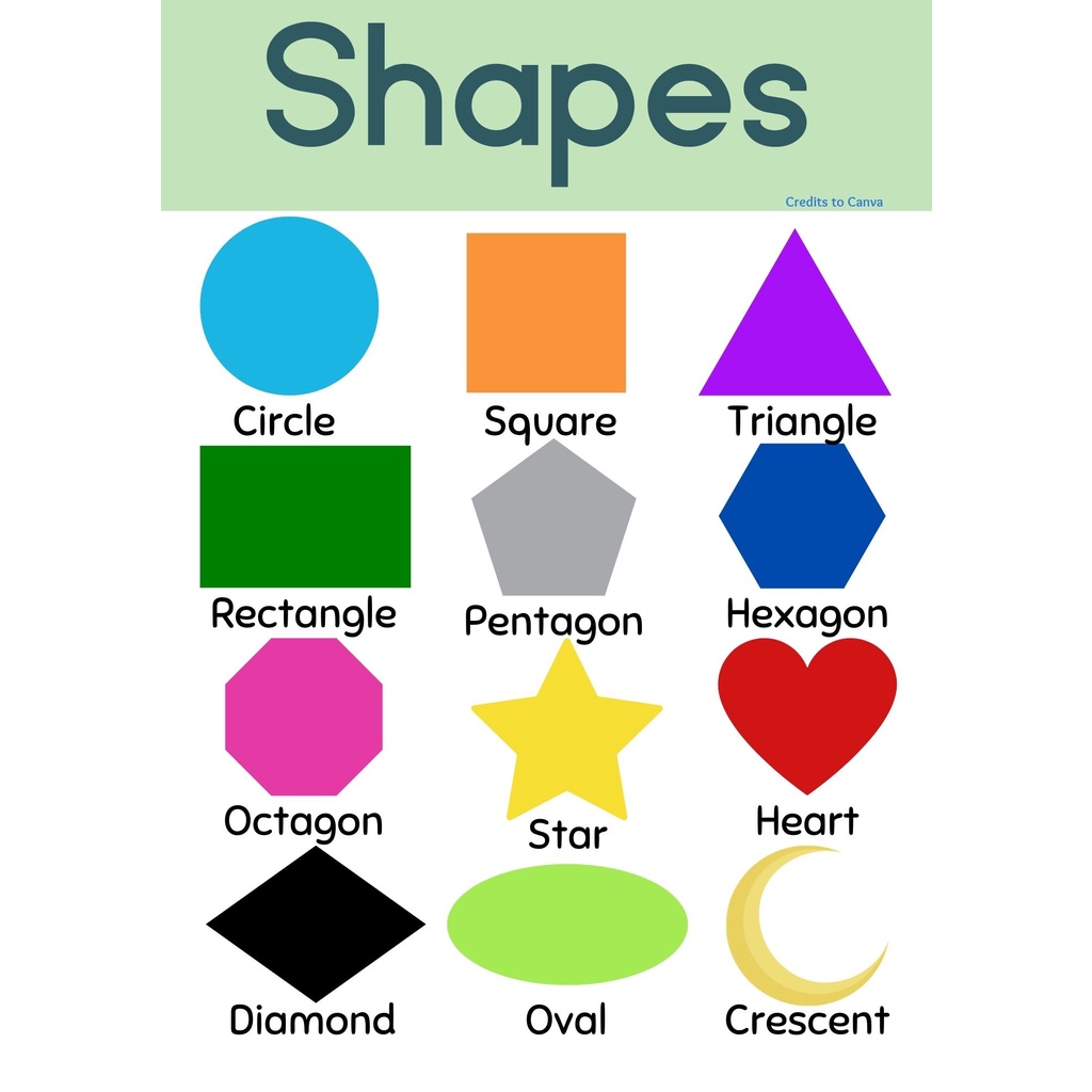 A4 Laminated Chart Educational Wall Charts for Kids Learning Charts ...