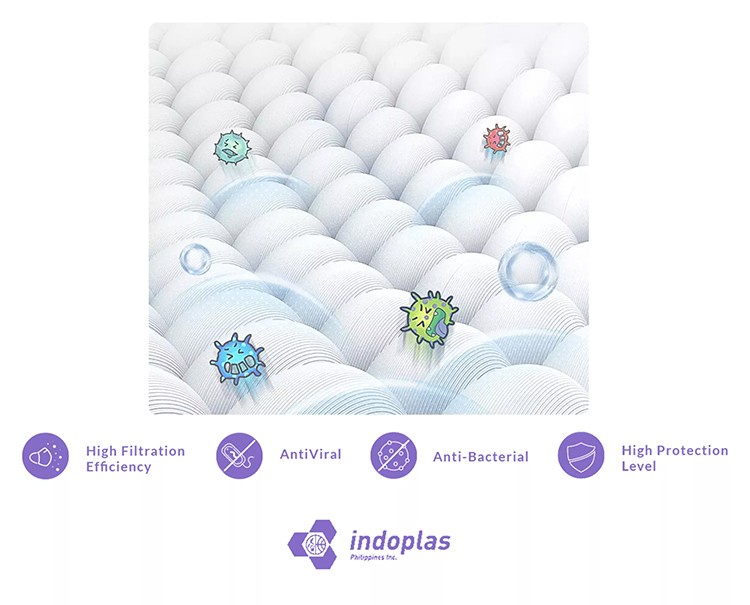 Indoplas KF94 Disposable Face Mask FDA Registered - 5 Pieces | Shopee ...