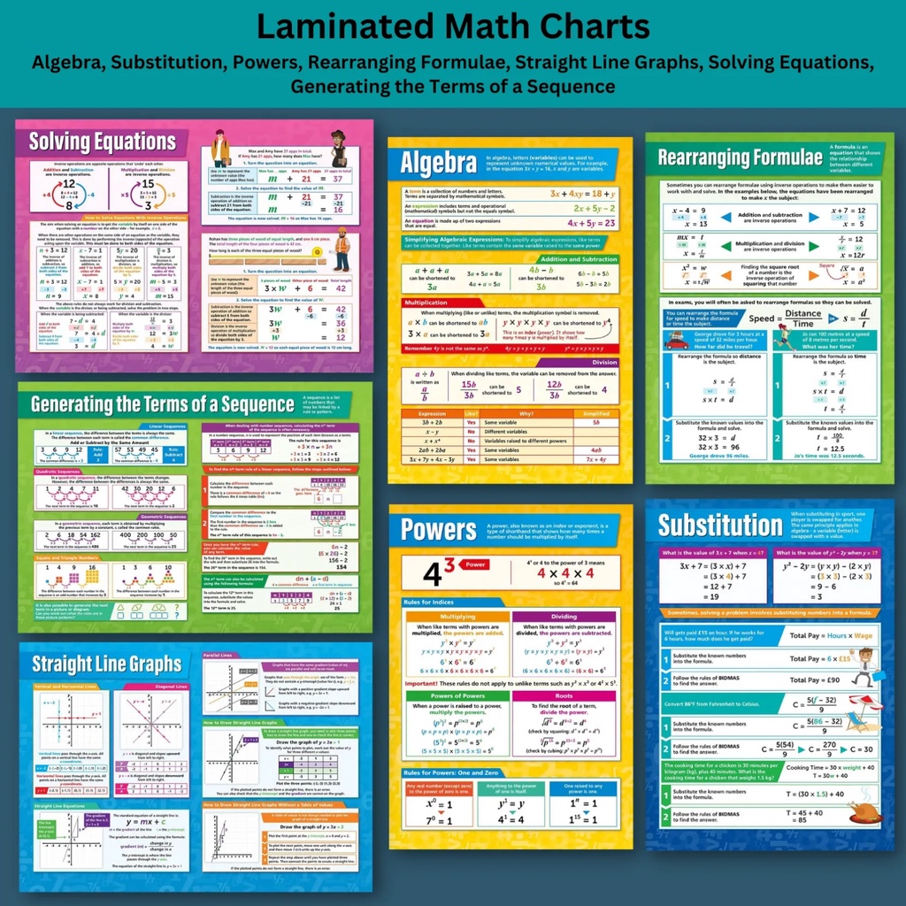 Laminated Math Charts: Algebra, Powers, Solving Equations, Substitution ...