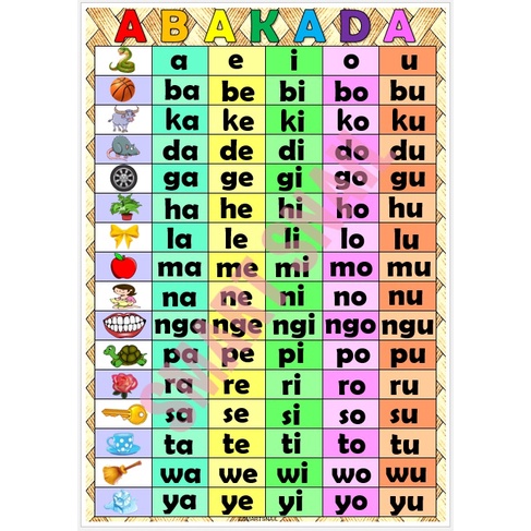 Reading PAGBASA Laminated Educational Chart A4 size | Shopee Philippines