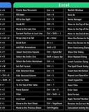 Office keyboard shortcut mouse pads with English language extended ...