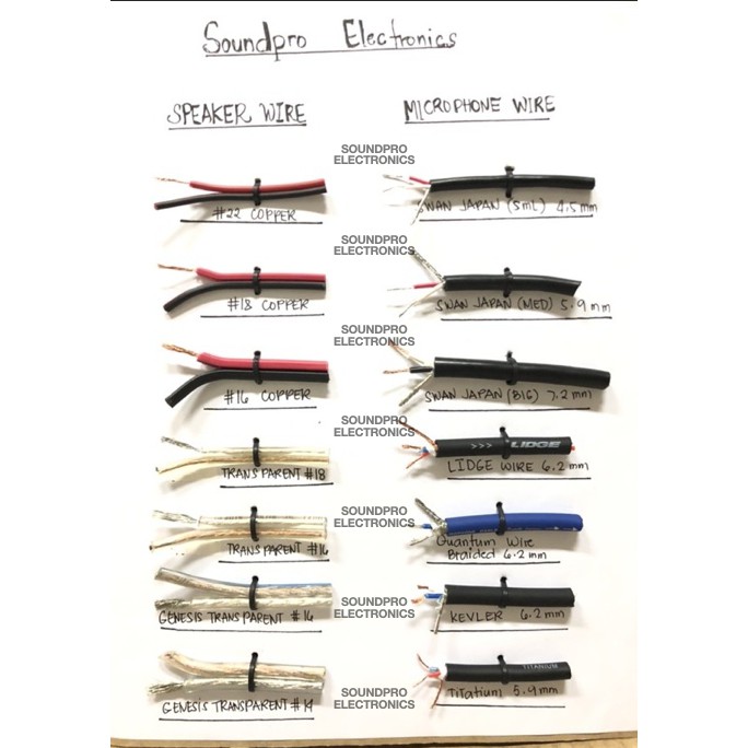 Speaker Wire / Microphone Wire (SOLD BY METER) | Shopee Philippines
