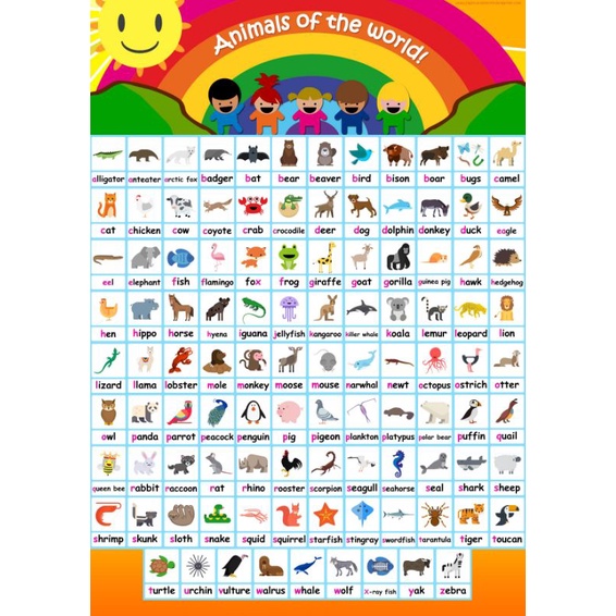 A4 ANIMALS LAMINATED WALL CHART FOR KIDS | Shopee Philippines
