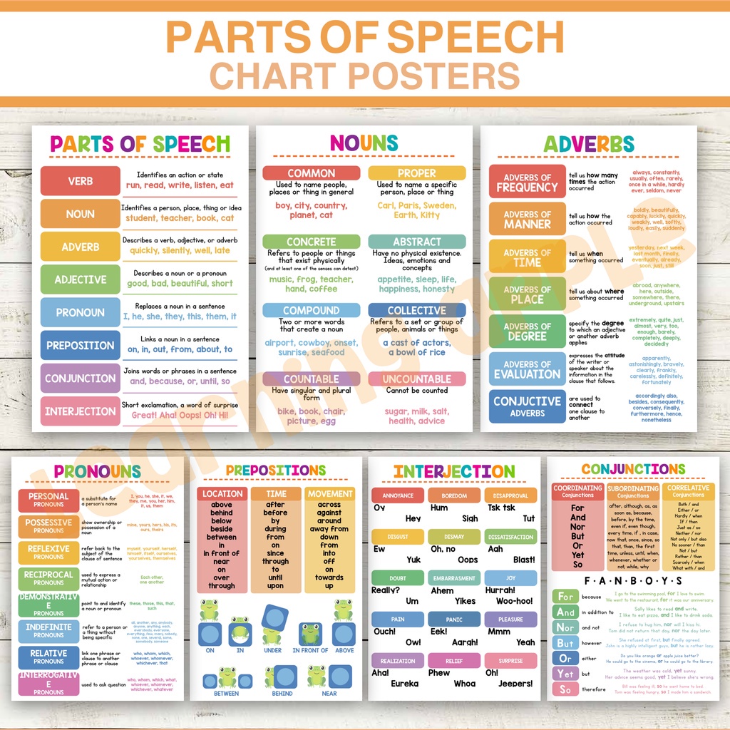 ☢Laminated CHART Parts of Speech Nouns Verbs Adverbs Adjectives ...