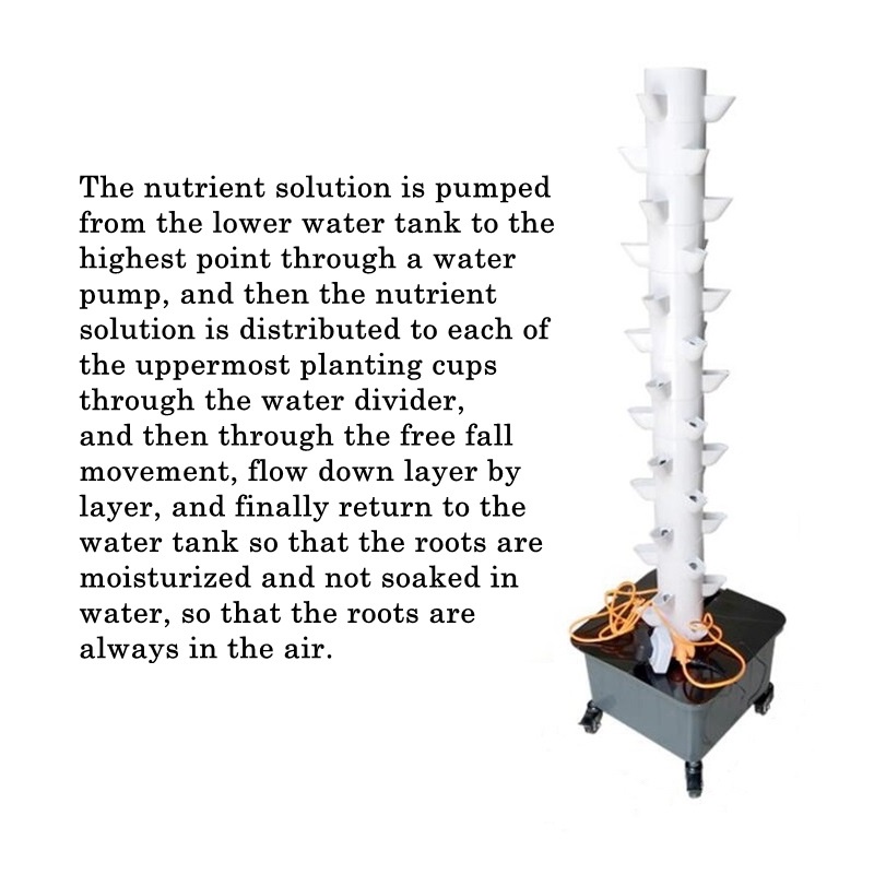 1set Balcony Dimensional Planting Column DIY Hydroponic Column Kits ...