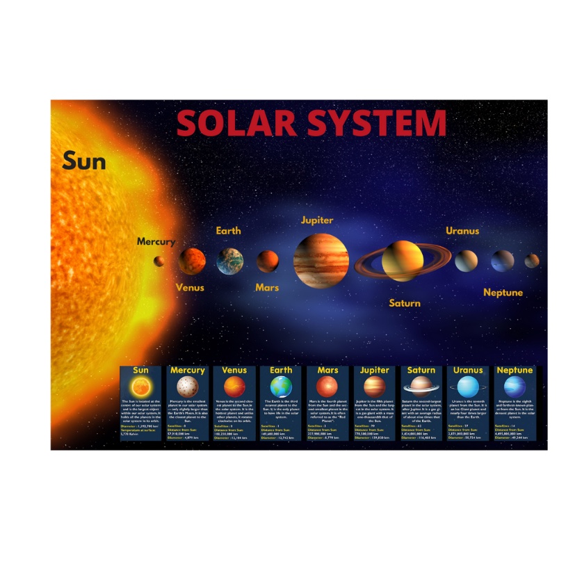 Laminated Solar System Charts, Planets Charts and Posters for Kids ...