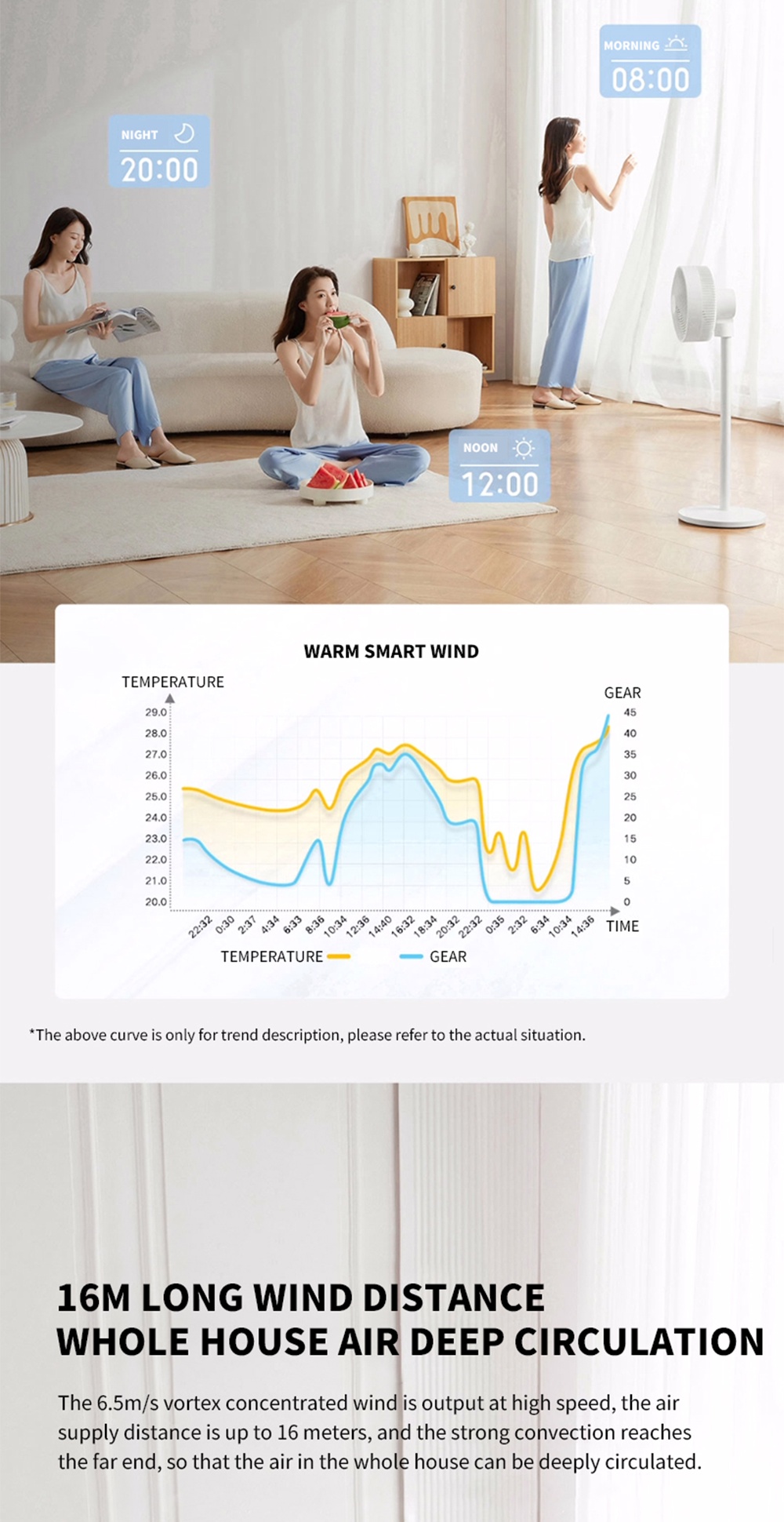 Xiaomi Mijia Smart Circular Floor Fan Natural Wind DC Inverter Circular ...