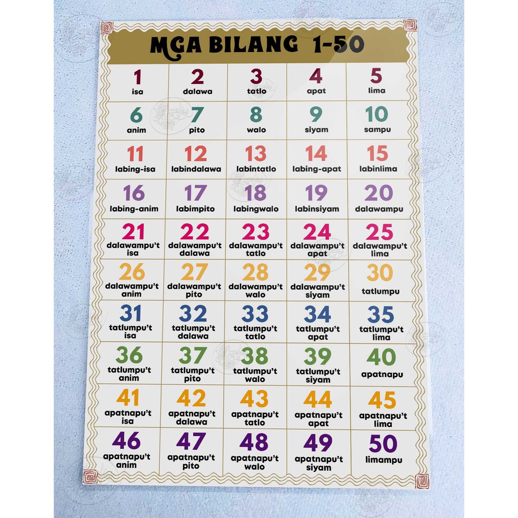 Filipino Educational Charts for kids / Tagalog Laminated A4: Alpabeto ...