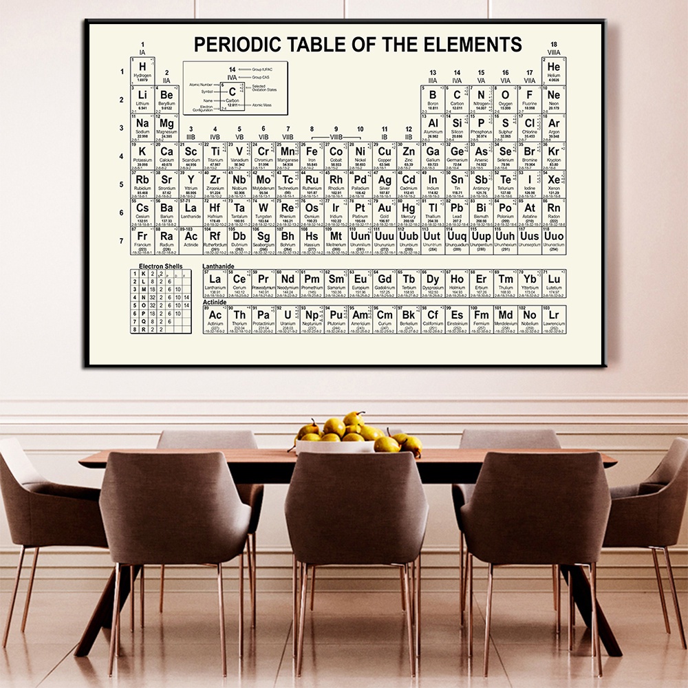The Periodic Table of the Elements Canvas Painting Decor For Kids ...