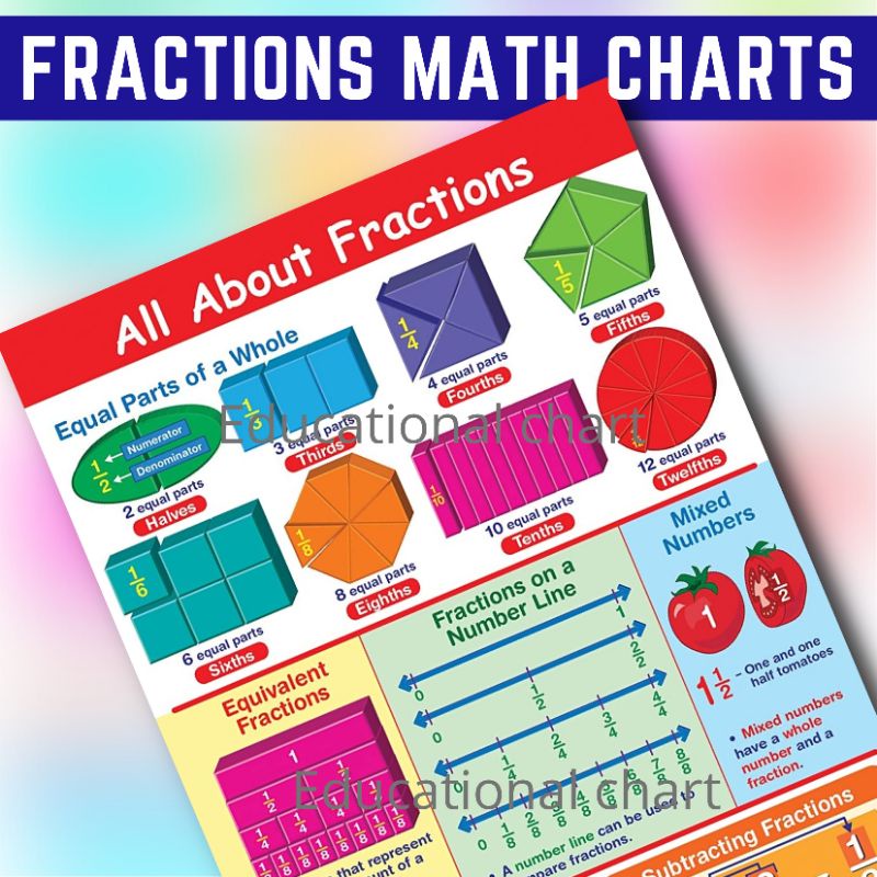 All About Fractions Math Educational Laminated Wall Chart for kids, A4 ...