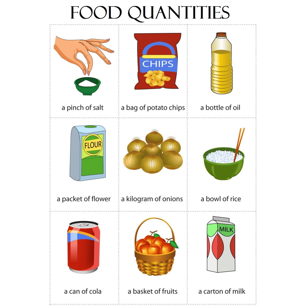 FOOD QUANTITIES CHARTS, Educational Laminated Charts fo kids | Shopee ...
