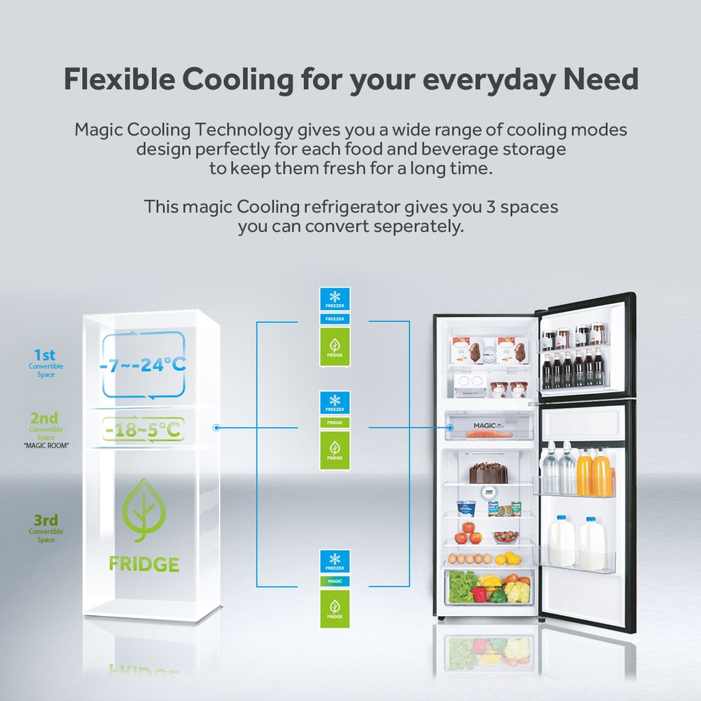 Haier HRF-IV330T (BGPH) 11.02 cu.ft./312L Magic Cooling No Frost Twin ...