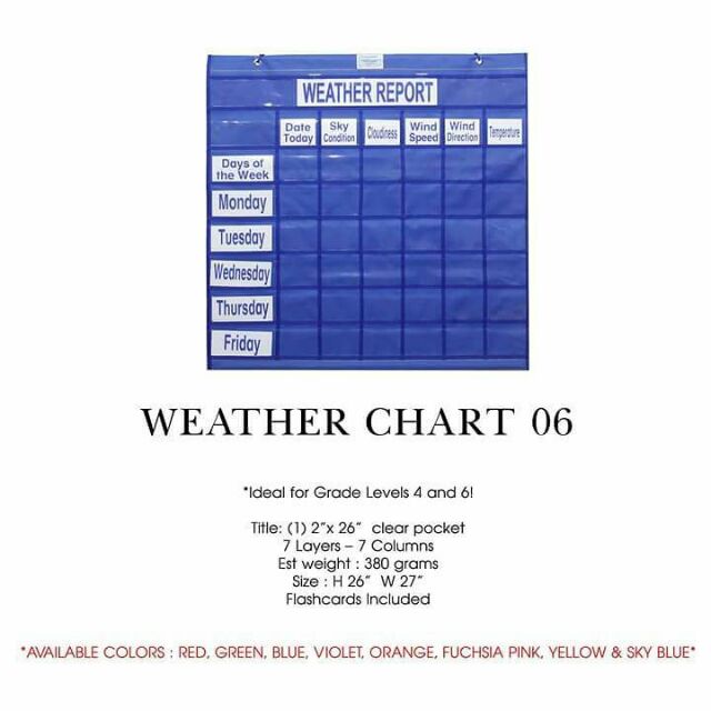 WEATHER 06 POCKET CHART BY CHARTS UNLIMITED | Shopee Philippines