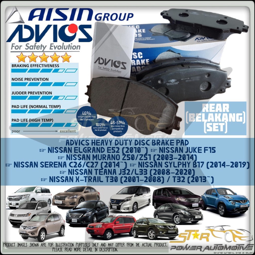 AISIN ADVICS Heavy Duty Nissan Elgrand E52 / Juke F15 / Murano Z50 Z51 Disc Brake Pad Set ( REAR ...