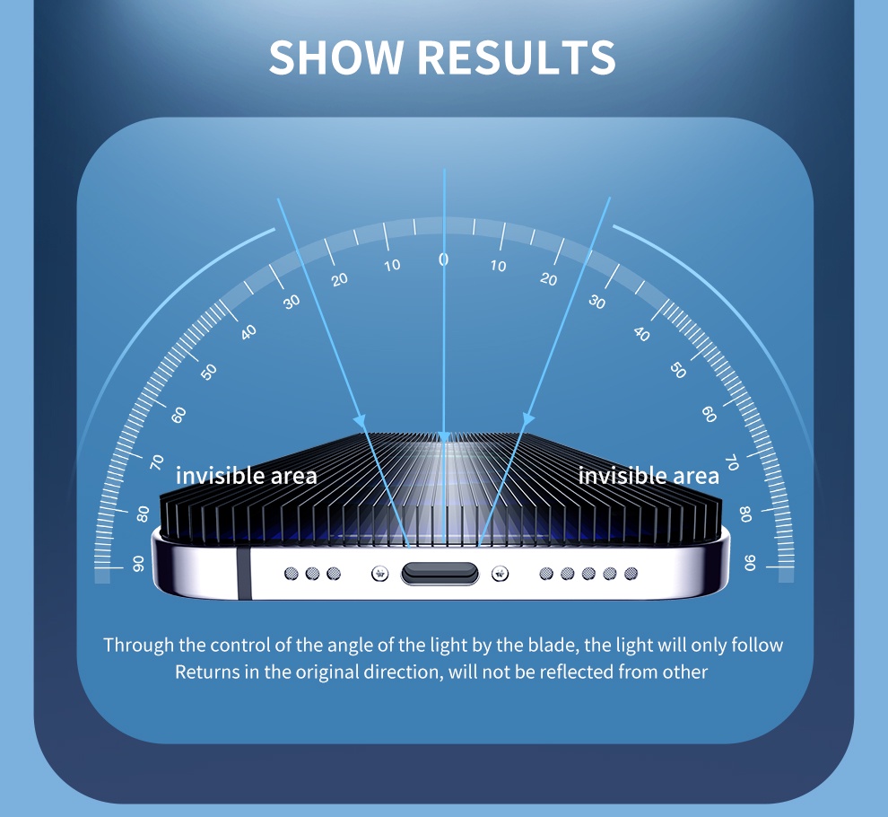 SmartDevil Best 9H 25°Full Privacy Tempered Glass Compatible For iPhone 14/14 plus/14 pro/14 pro ...