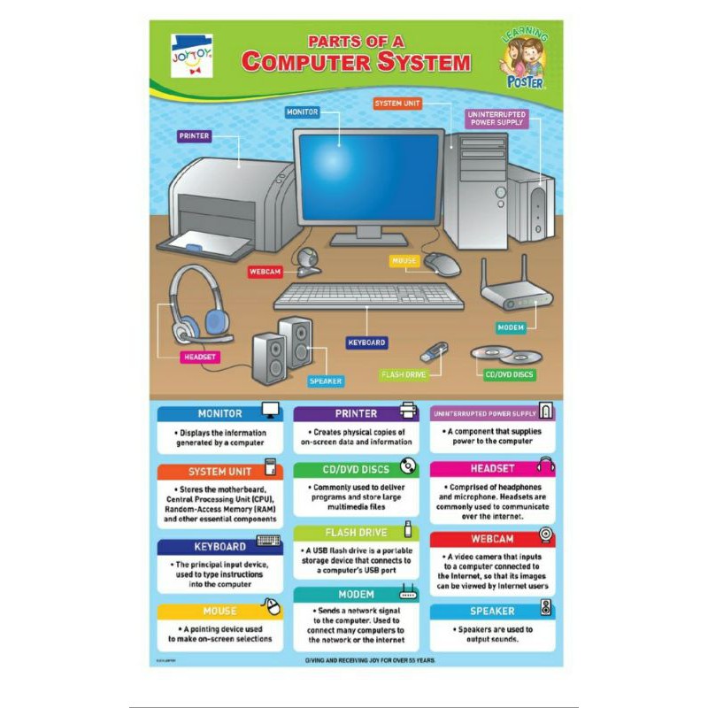 Joytoy Learning Posters Part8(Min of 3 posters/order) | Shopee Philippines