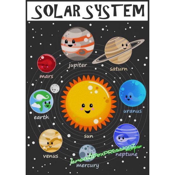 Solar System and Multiplication Table, Laminated Educational Chart for ...
