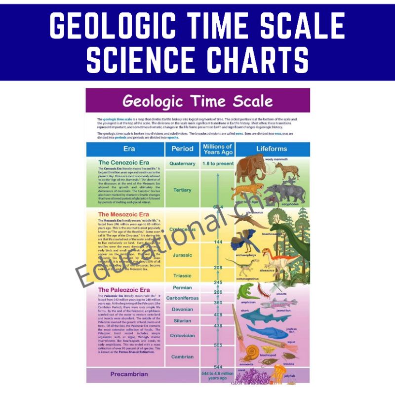 Geologic Time Scale Science Chart, Educational Laminated Wall Charts ...