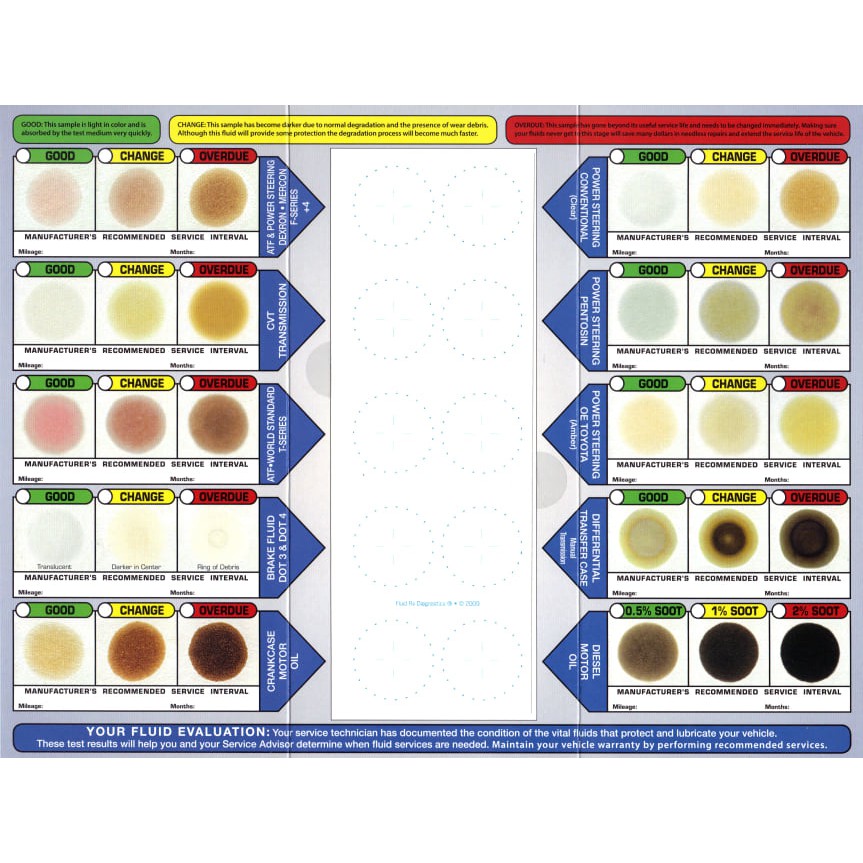 FluidRx Color Guide Chart | Shopee Philippines