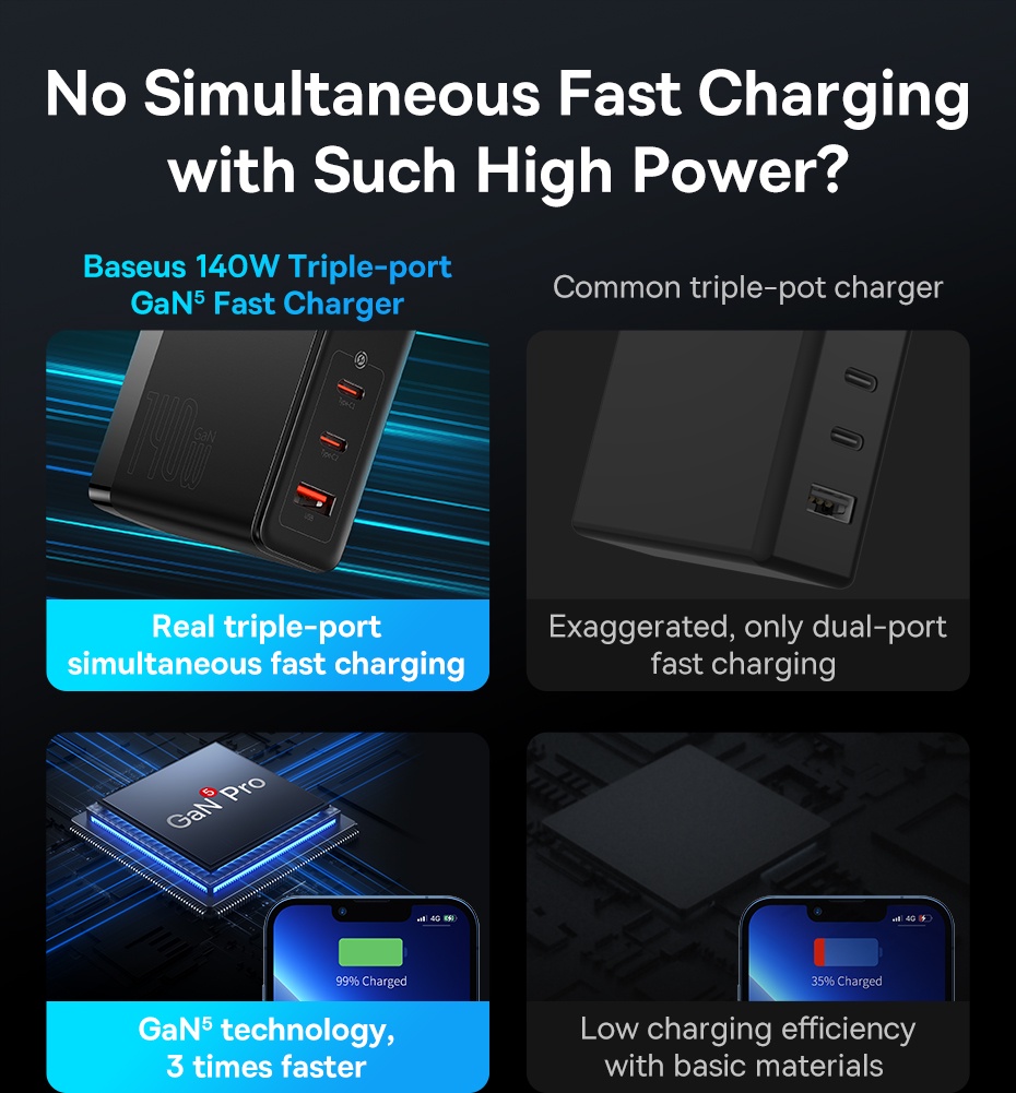 Baseus 140W GaN5 Pro Charger USB Type C PD3.1 Fast Charge For Macbook ...