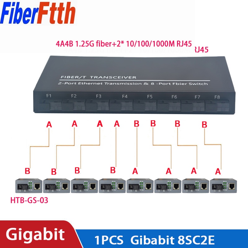 Fiber Optical Switch 8 SC 2 1000M RJ45 Industrial Grade Gigabit Ethernet Switch media Converter ...