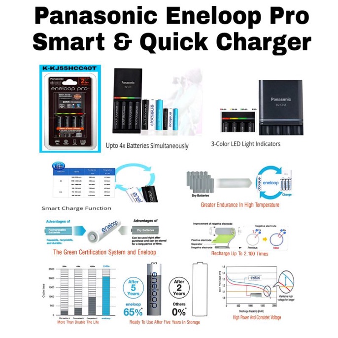 Panasonic Eneloop Pro Smart And Quick Charger Shopee Philippines