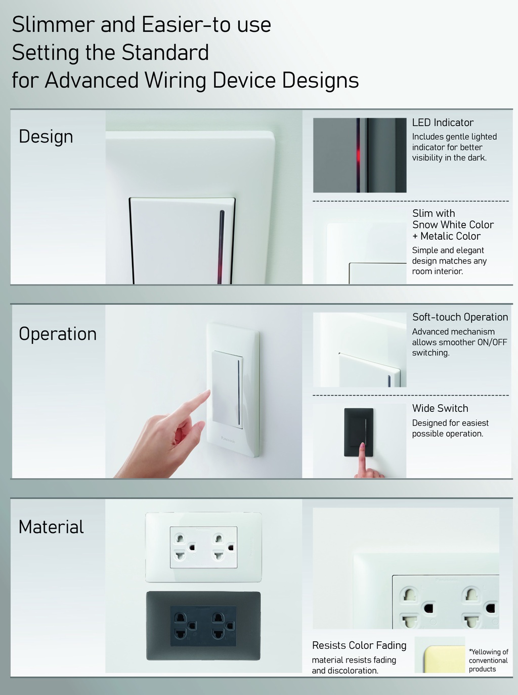 Panasonic Slim-art Universal Receptacle WSAG1461/68029 BP Panasonic ...