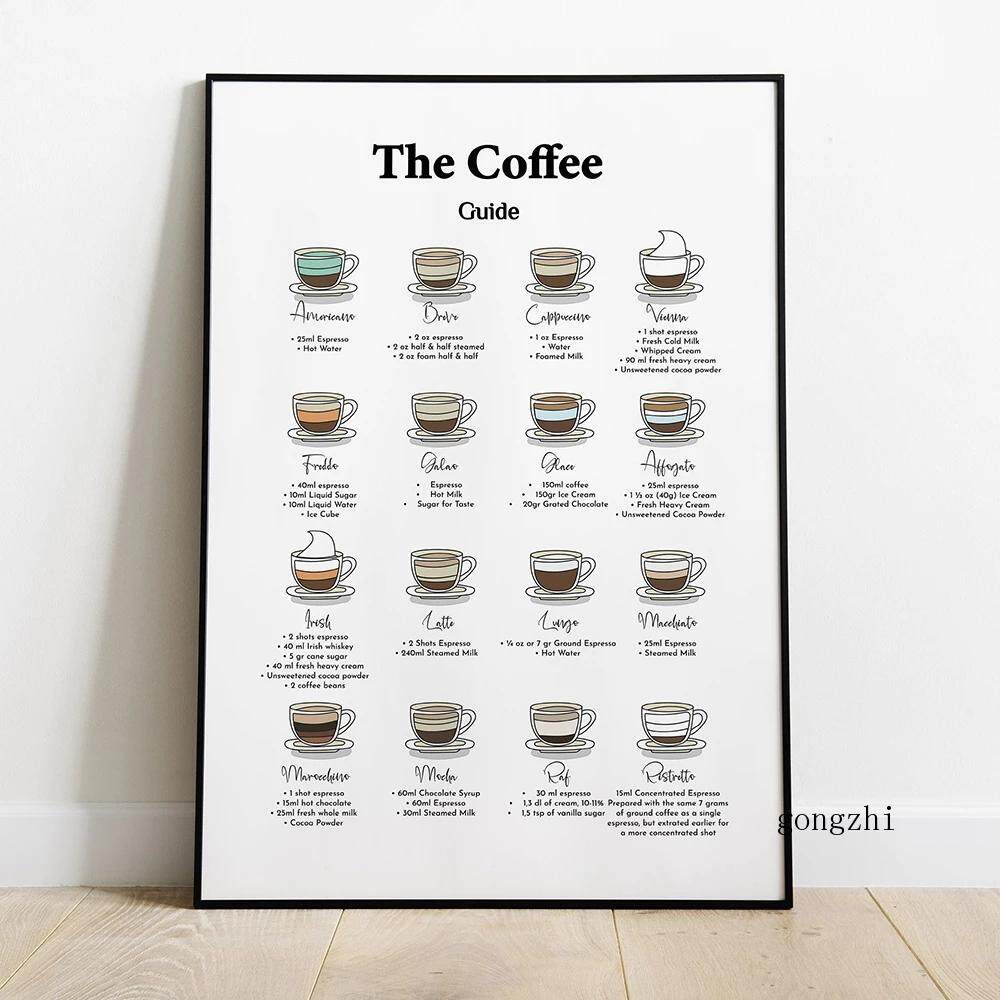 Coffee Guide Poster Simple Canvas Print Painting Modern Kitchen Manual ...