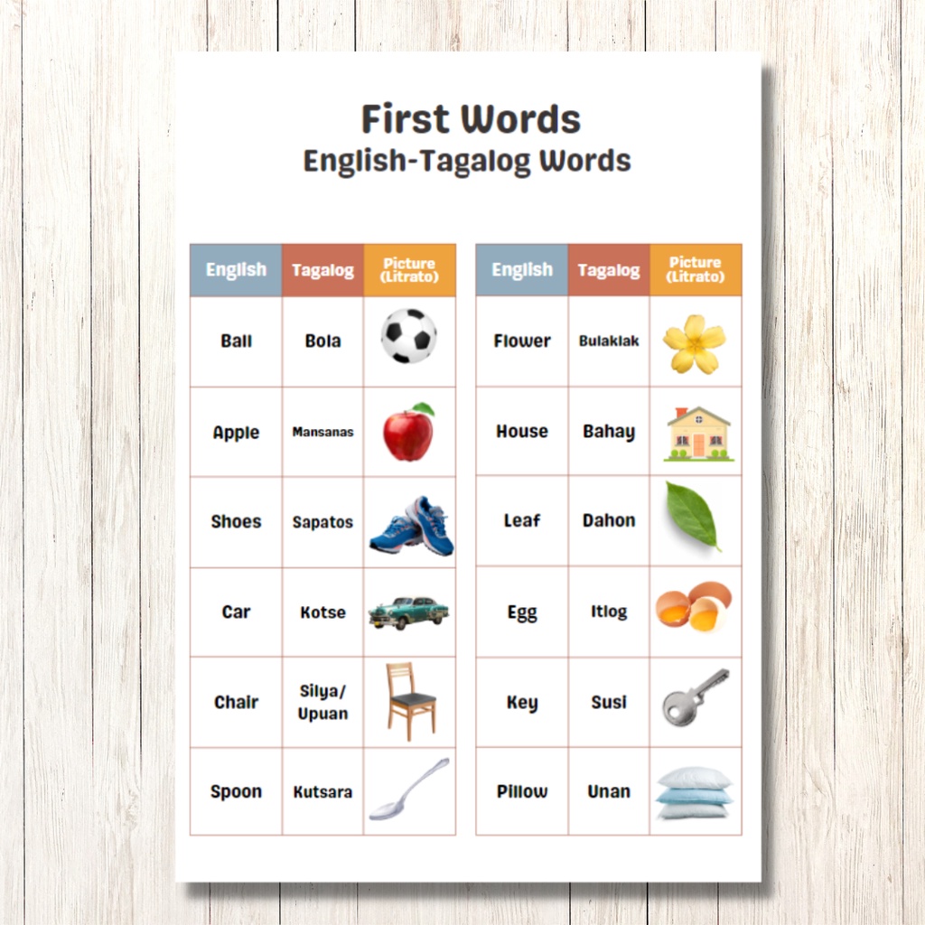 A3 or A4 Tagalog Filipino Set Educational Charts, Poster for kids ...