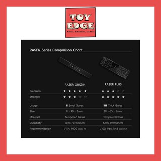 Gunprimer Raser Plus / Origin V1.5 / Gate Remover Set | Shopee Philippines