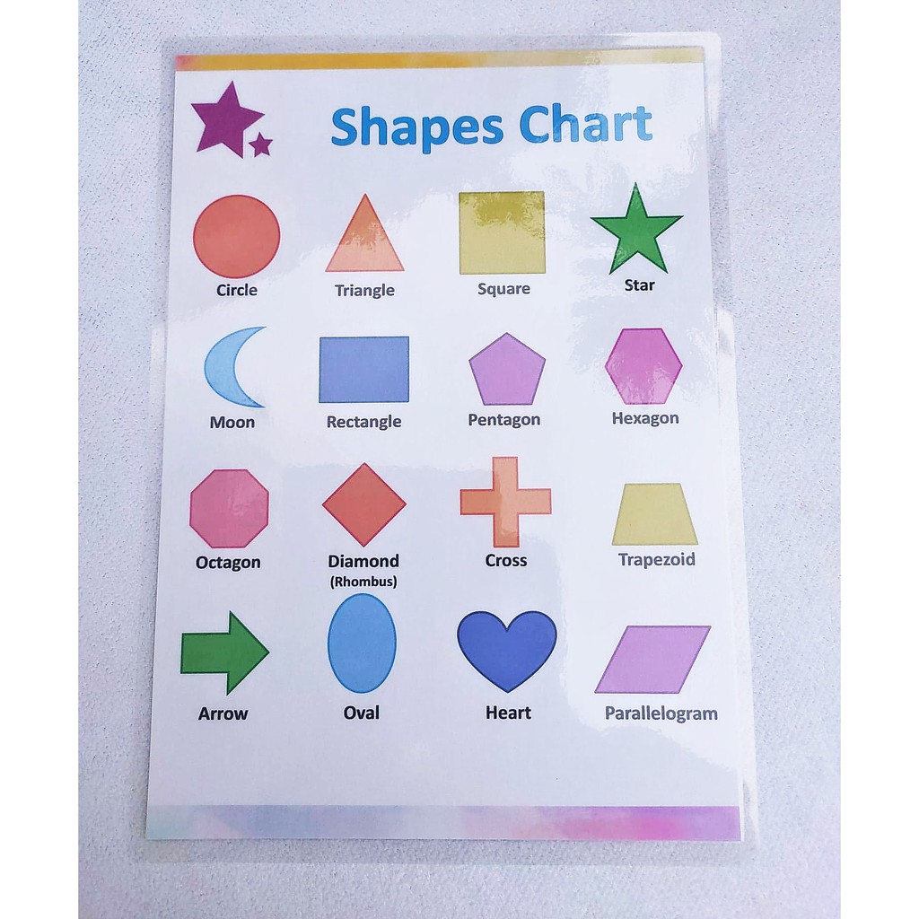 Laminated Educational Wall Charts for Kids A4 size - Alphabet, Colors ...