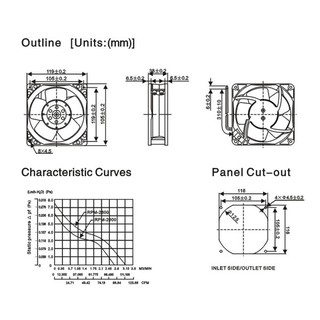 Salzer PD120M-220 Blower Fan 120 x 120 x 38mm AC Axial Fan with Metal Impeller 4.72 x 4.72 x 1 ...